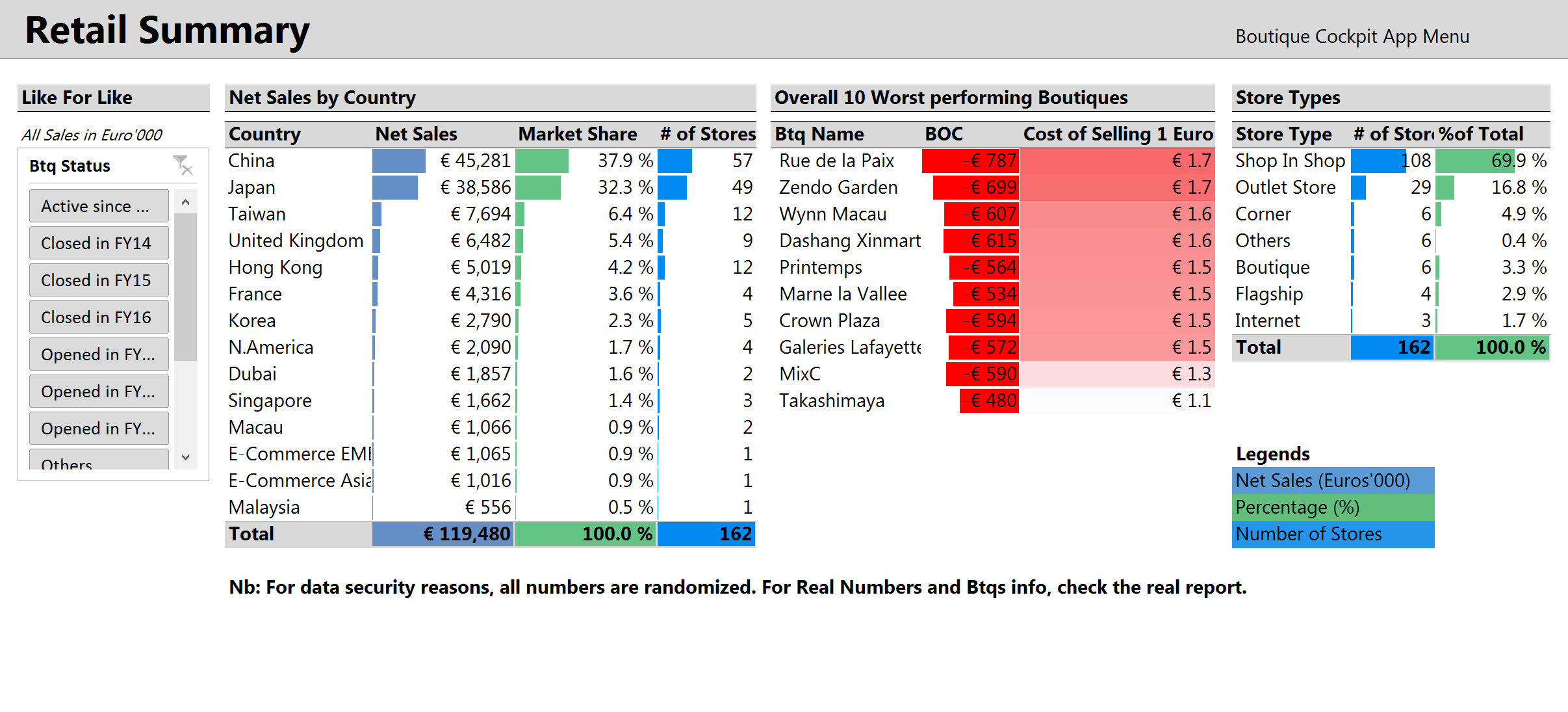 Building A Beautiful Dashboard Using Excel part 3 Sensdat