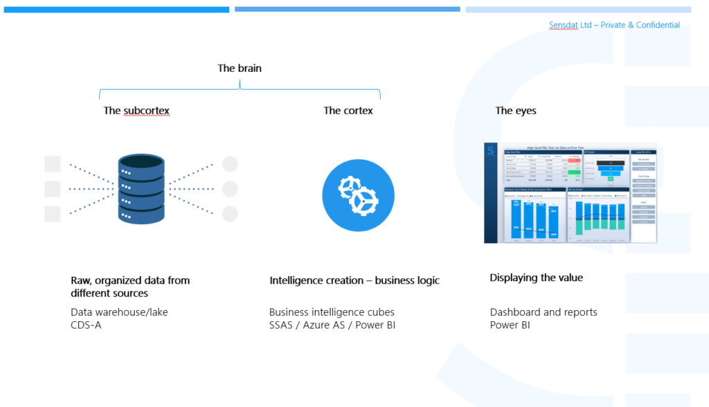 The Common Data Service for Analytics is the Next BI Revolution | Sensdat